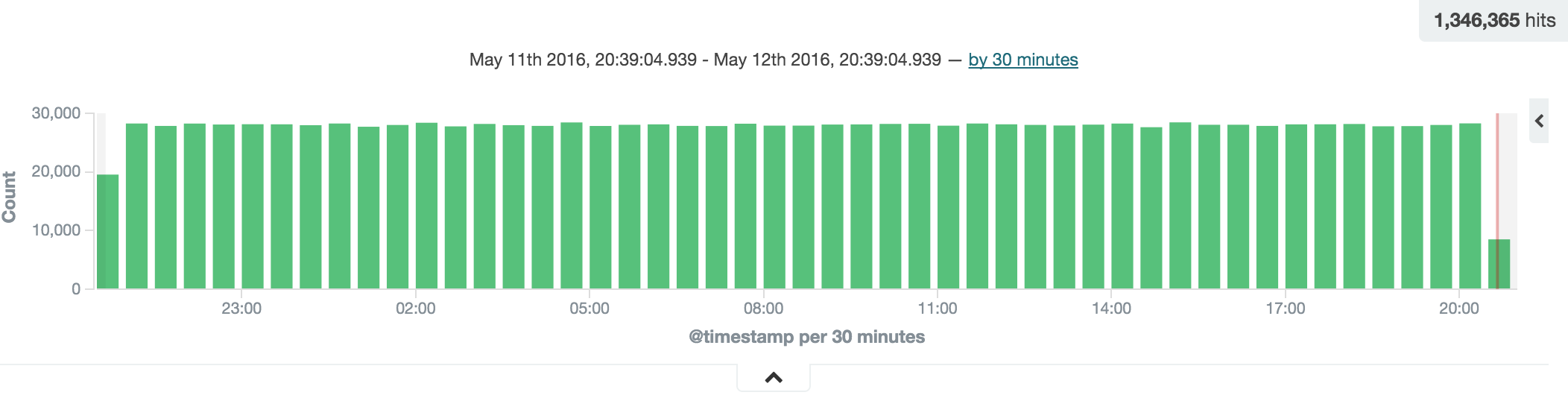 Storage For Your Cluster